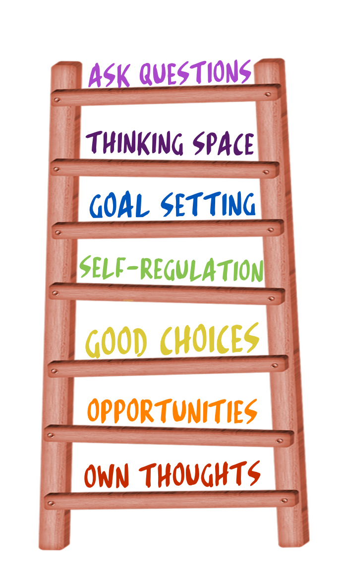 THE IMPORTANCE AND ROLE OF INDEPENDENCE IN LIVING AND LEARNING | St ...